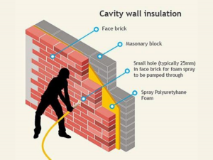 Cavity Wall Insulation - Eco Experts